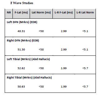 S1 Radiculopathy in a Young Adult: A Conjoined/Bifid Nerve Root ...