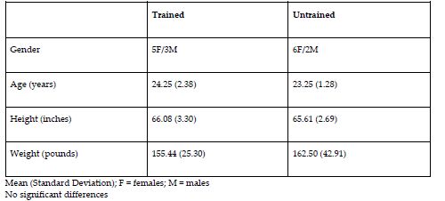 The Acute Effects of TENS on Heart Rate Variability in Trained and ...